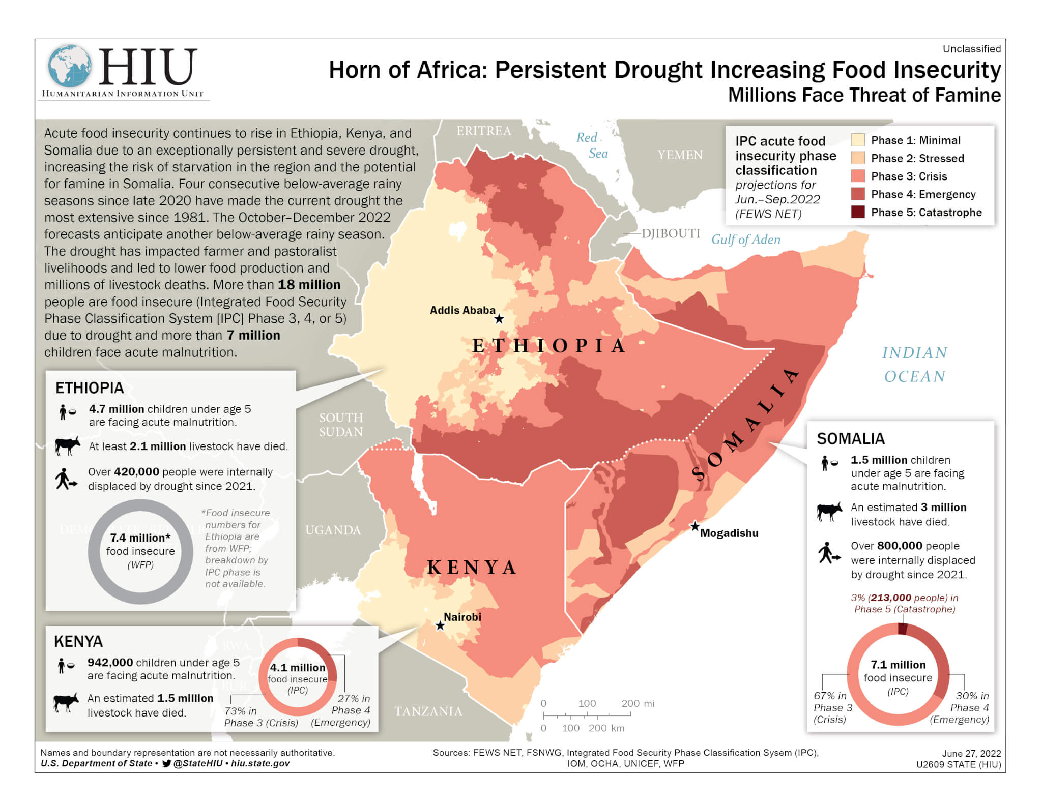 Responding to drought and famine in the Horn of Africa - Global Ministries